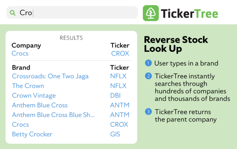 Reverse Stock Lookup